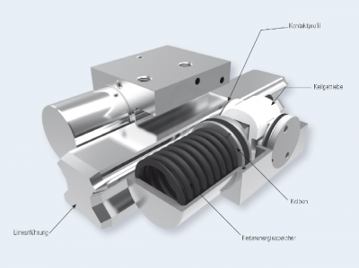 Systèmes de clamage - Brides de fixation - Vansichen Linear Technology